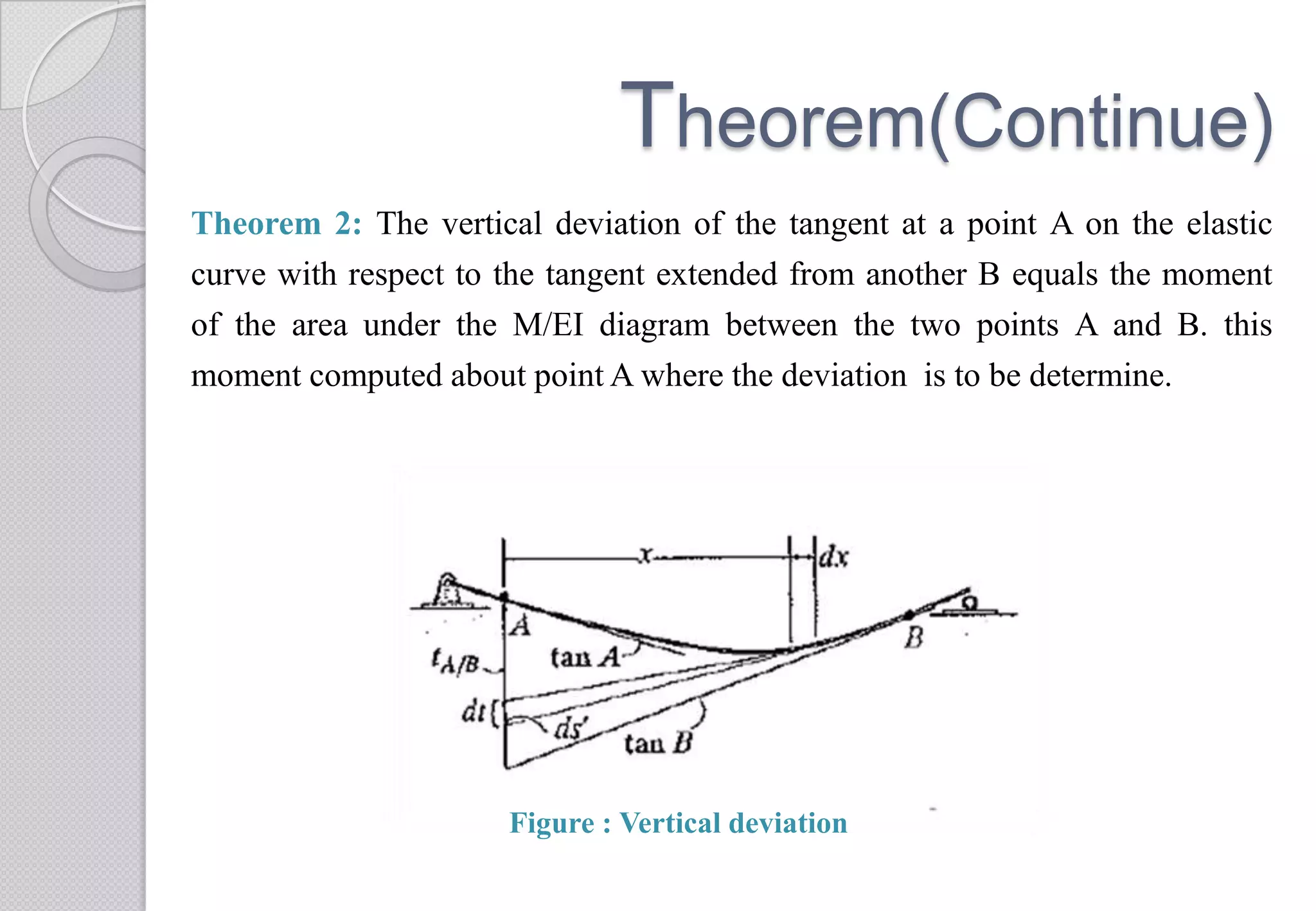 Moment area theorem presentation | PPTX