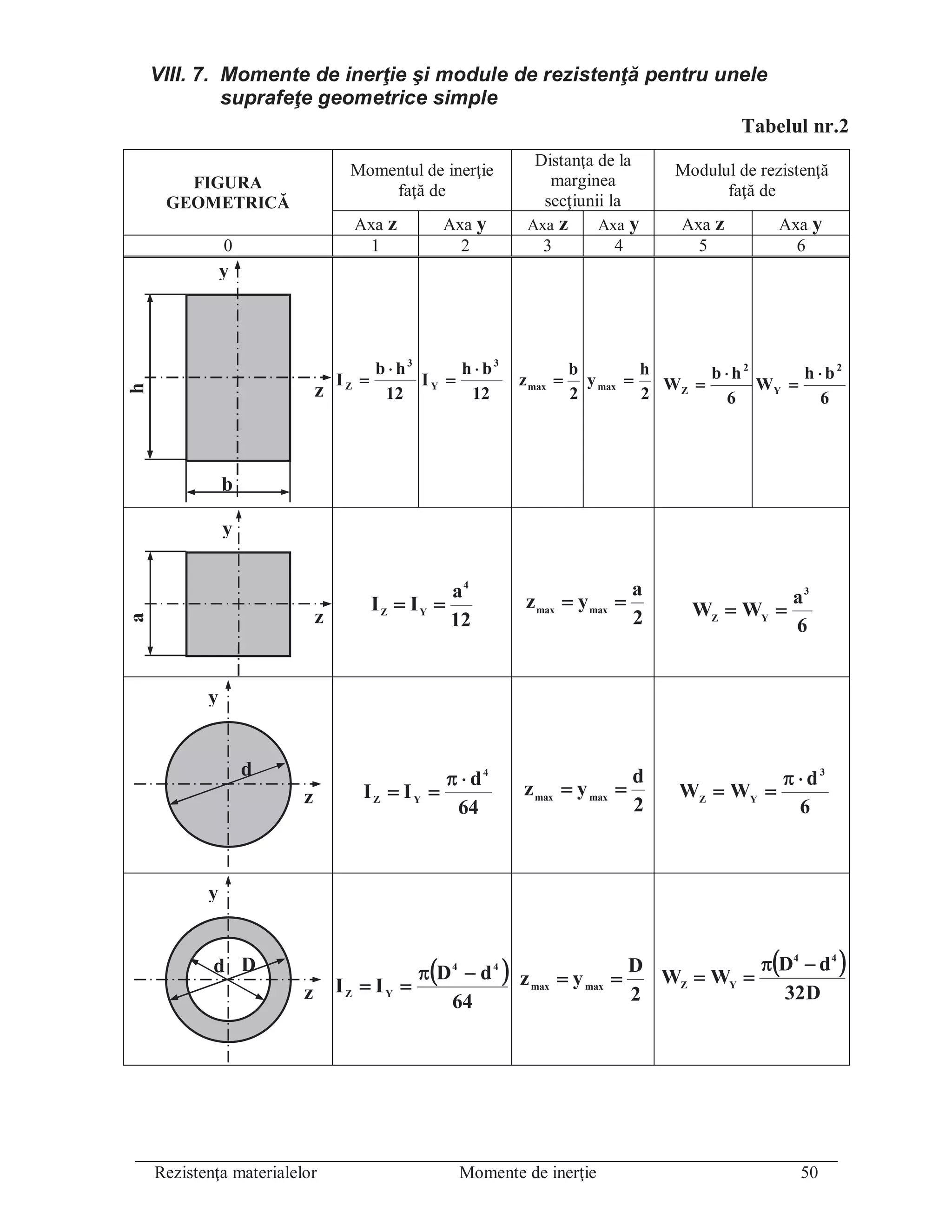 Moment de inertie | PDF
