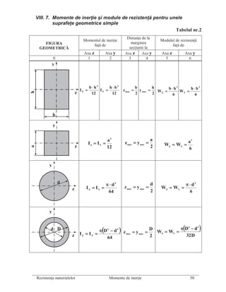 Moment de inertie | PDF