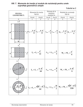 Moment de rezistenta | PDF