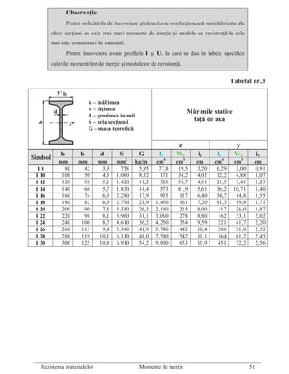 Moment de rezistenta | PDF