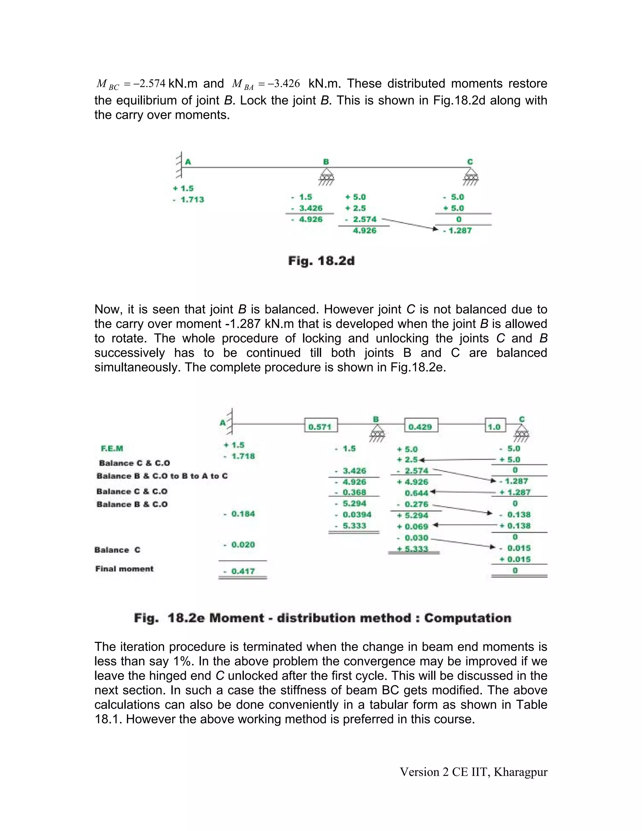 Moment distribution | PDF