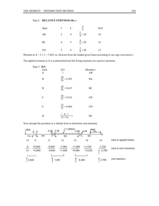 Moment distribution method | PDF