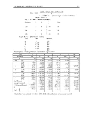 Moment distribution method | PDF