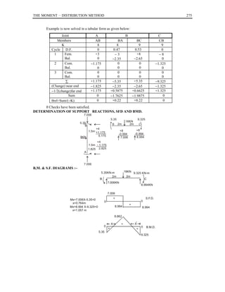 Moment distribution method | PDF