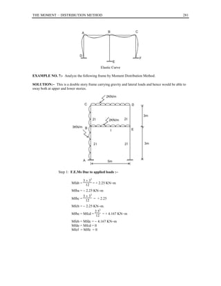 Moment distribution method | PDF