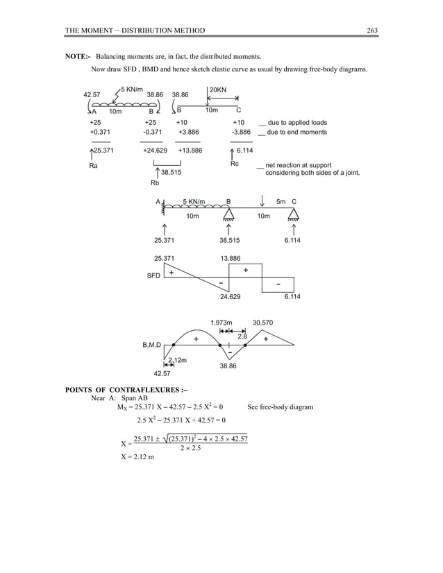 Moment distribution method | PDF