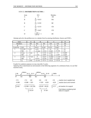 Moment distribution method | PDF