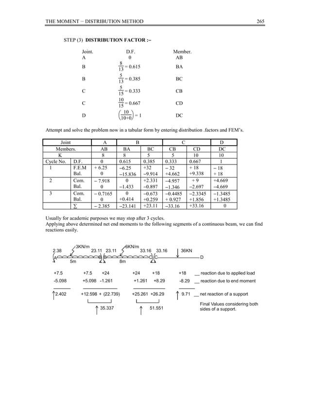 Moment distribution method | PDF