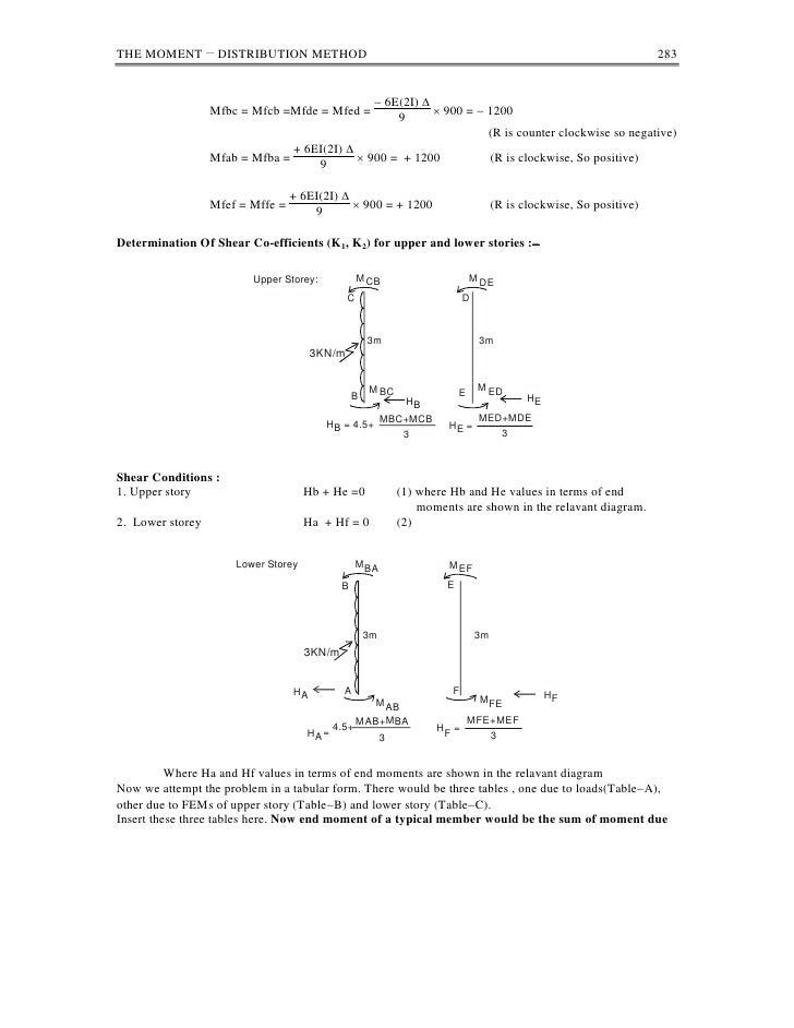 Moment Distribution Method