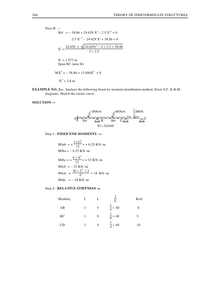 Moment distribution method