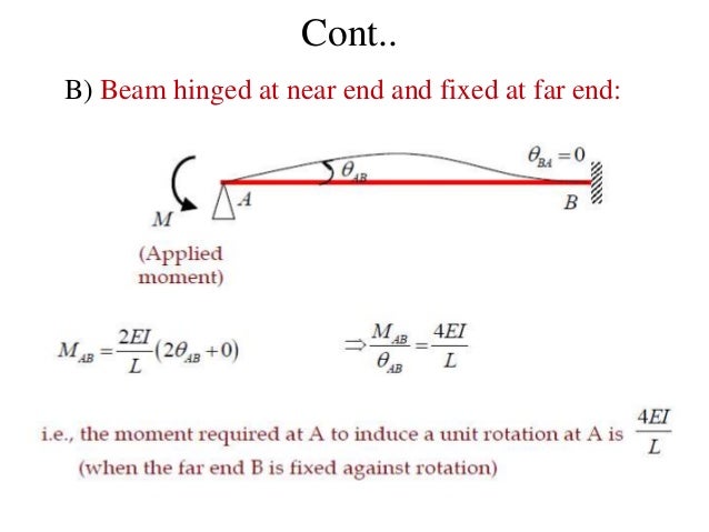 Moment Distribution Method SA-2