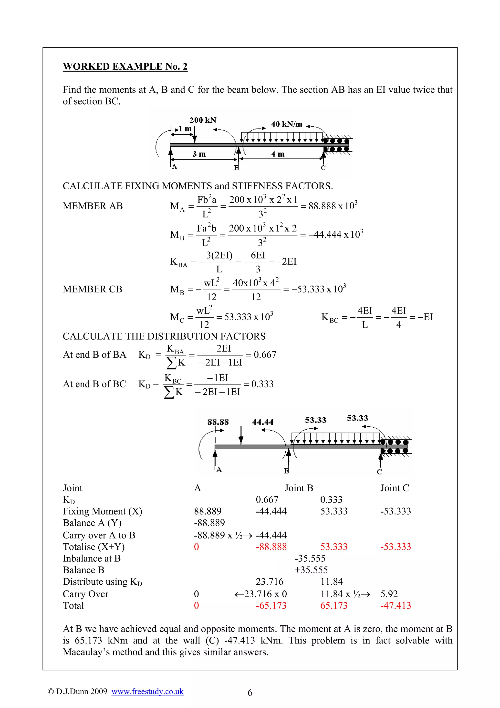 Moment distribution method 2 | PDF