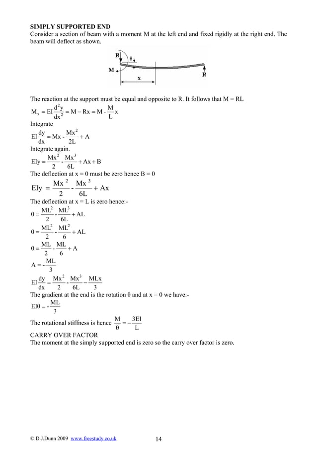 Moment distribution method 2 | PDF