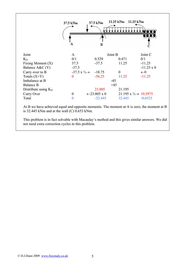 Moment Distribution Method 2 Pdf