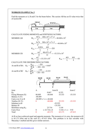 Moment distribution method 2 | PDF