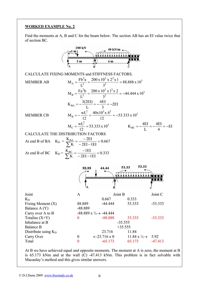 Moment distribution method 2 | PDF