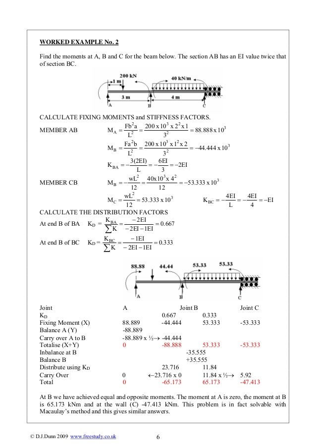 Moment distribution method 2