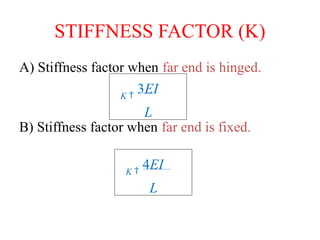 MOMENT DISTRIBUTION METHOD with Stiffness factors | PPTX