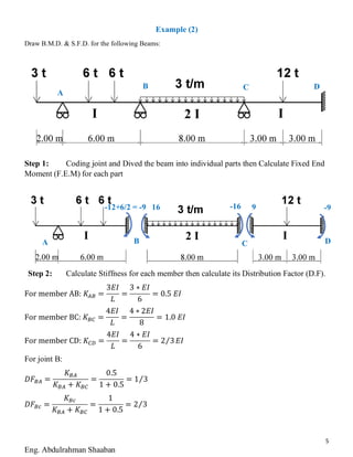 Moment distribution on beam | PDF