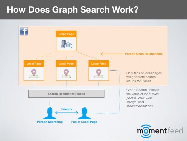 Graph Search Optimization