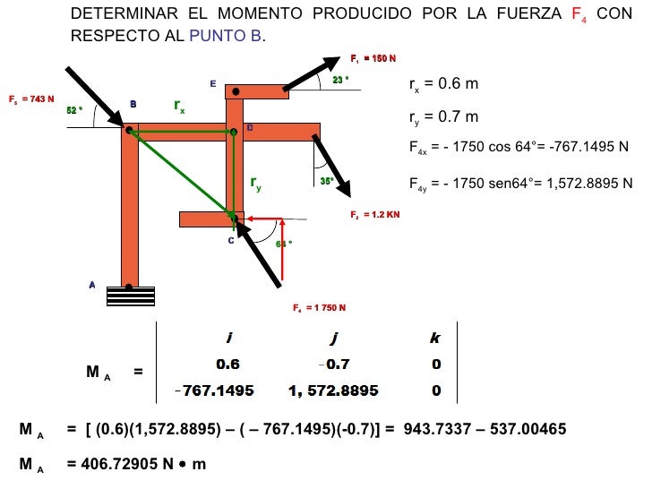 Momento con respecto a un punto