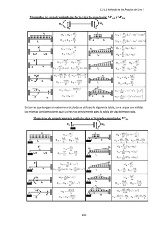 Momento de empotramiento perfecto | PDF