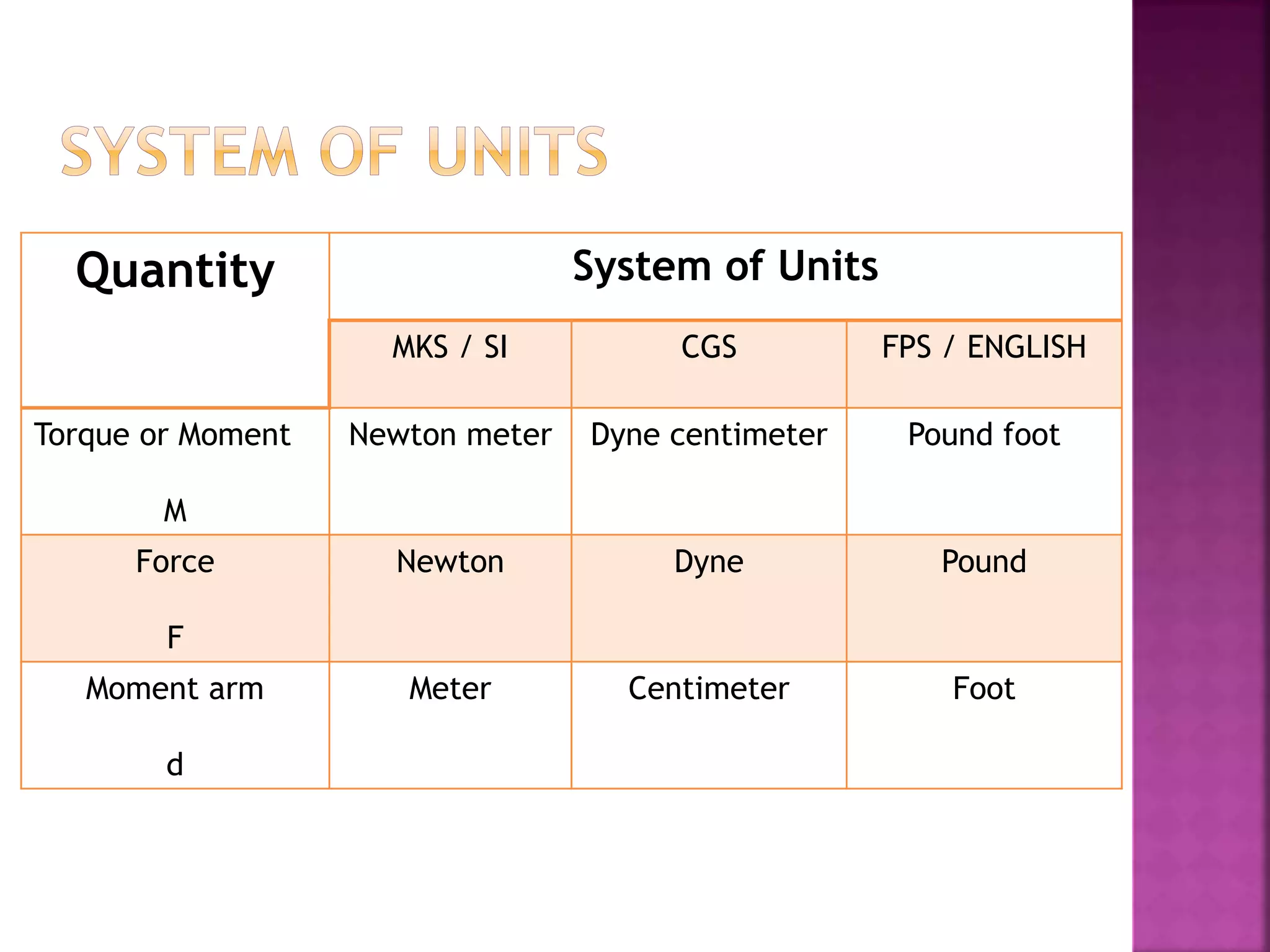 Moment of force | PPTX