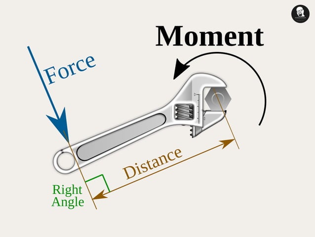 Moment of force biomechanics | PDF | Physics | Science