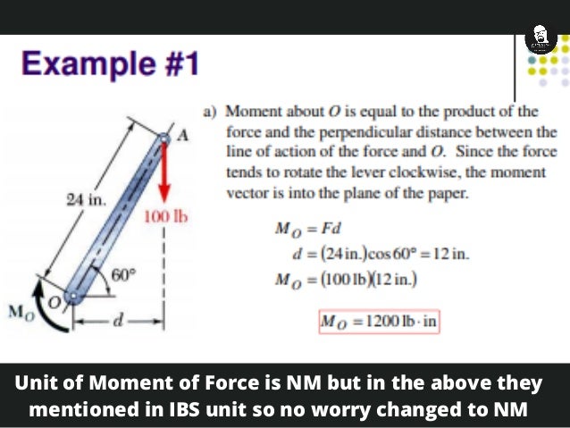 Moment of force biomechanics