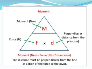 Moment of forces | PPTX