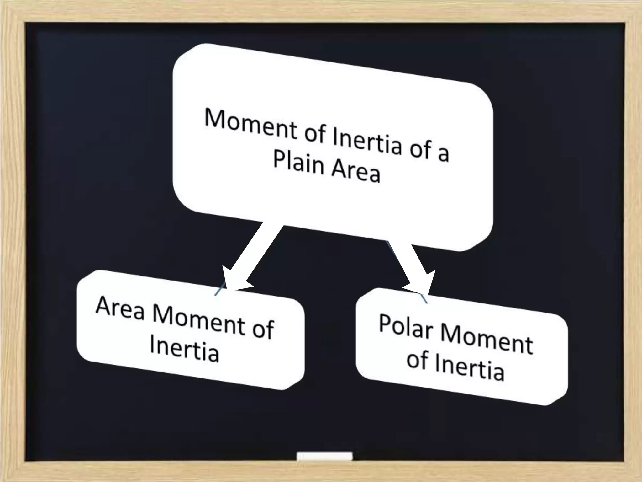 Moment of inertia | PPTX