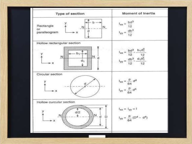 Moment of inertia | PPTX | Physics | Science