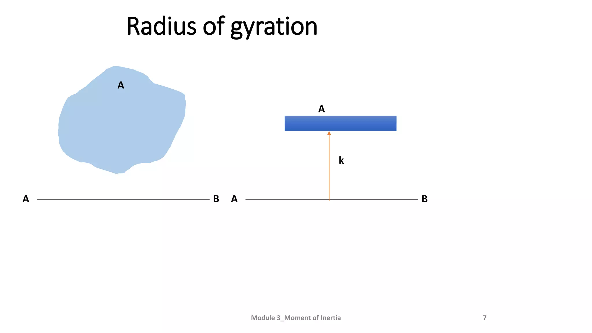 Moment of Inertia.pptx