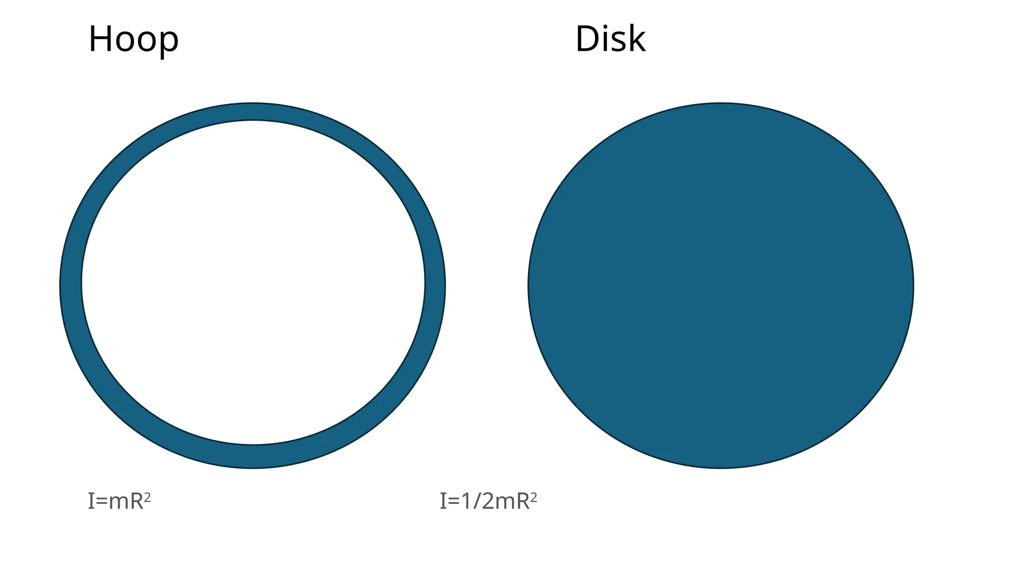 Moment of Inertia of sphere, hoop, and disk.pptx