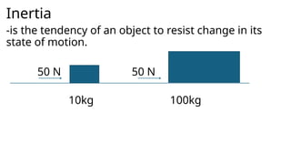 Moment of Inertia of sphere, hoop, and disk.pptx
