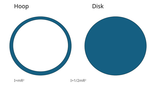 Moment of Inertia of sphere, hoop, and disk.pptx