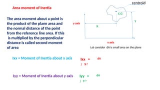 Comprehensive Guide to Centroid, Radius of Gyration, and Area Moment of ...