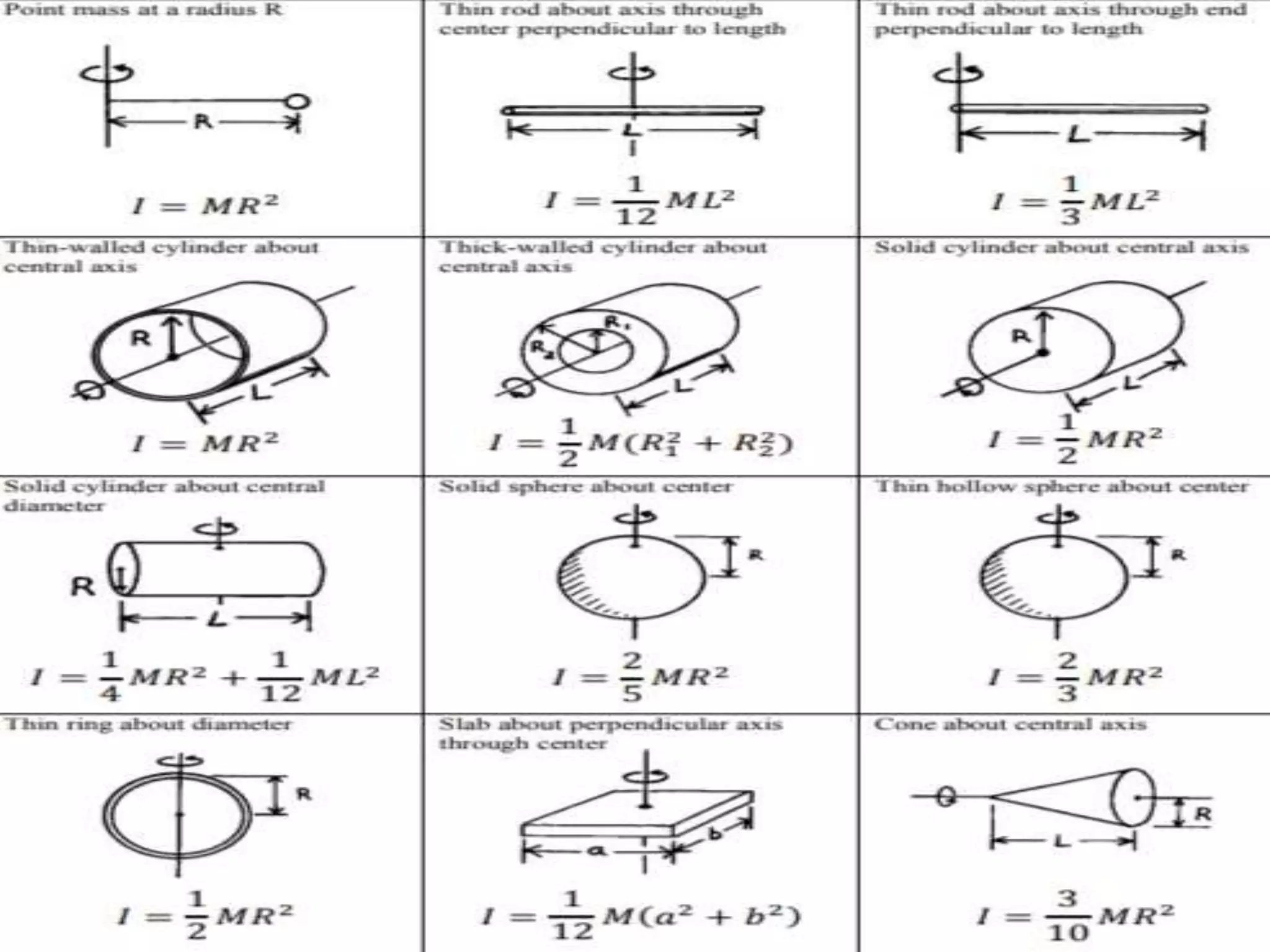 Moment of inertia (1) | PPT