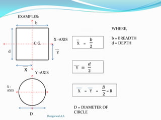 Moment of inertia | PDF