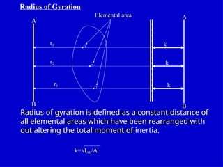Moment of Inertia 1.pptx RESFDKUGCHFHGJHKVJCVJGHKGVGCVJHKJB | PPTX