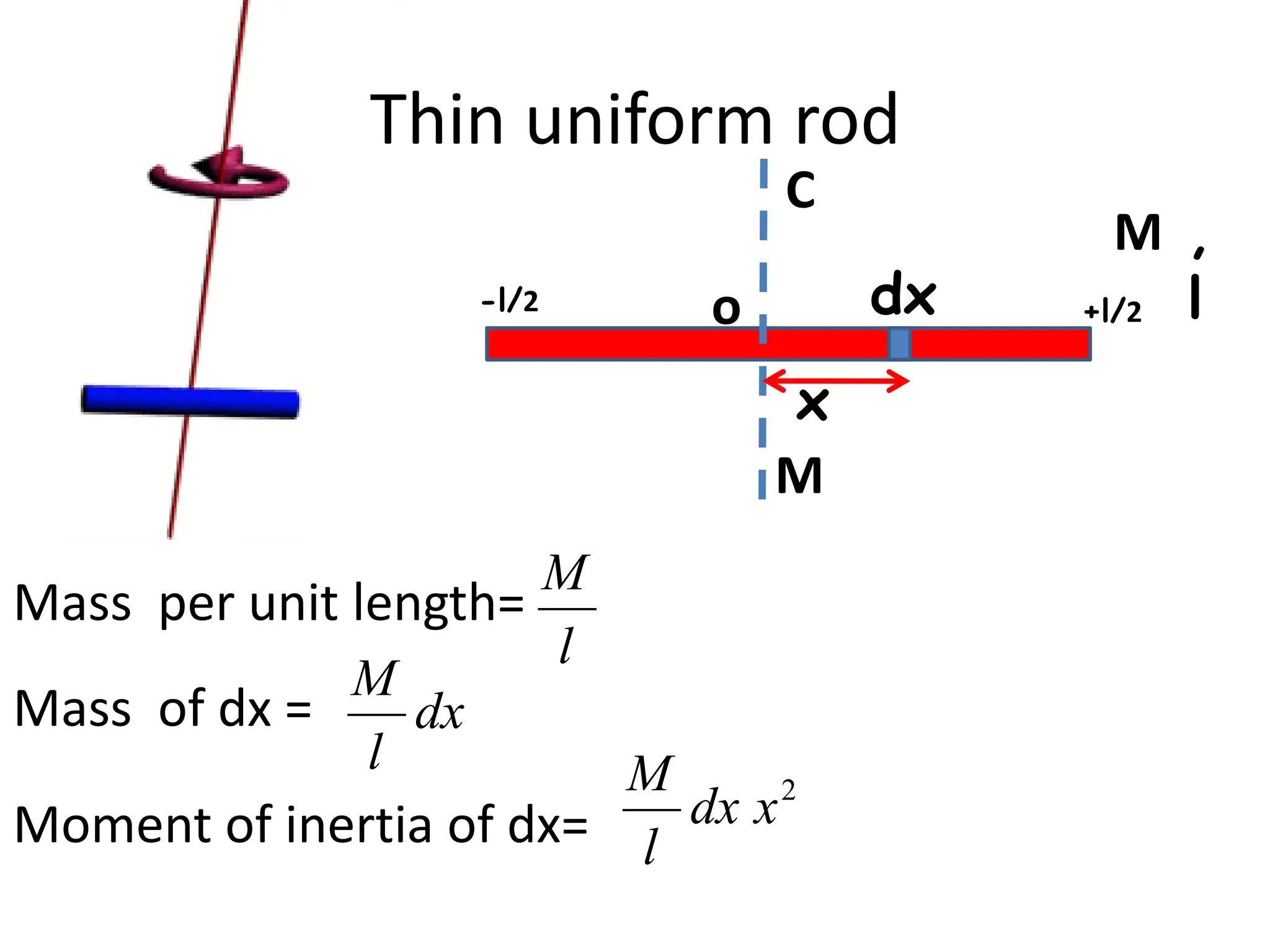 Moment of inertia of rod about two different axis | PPTX