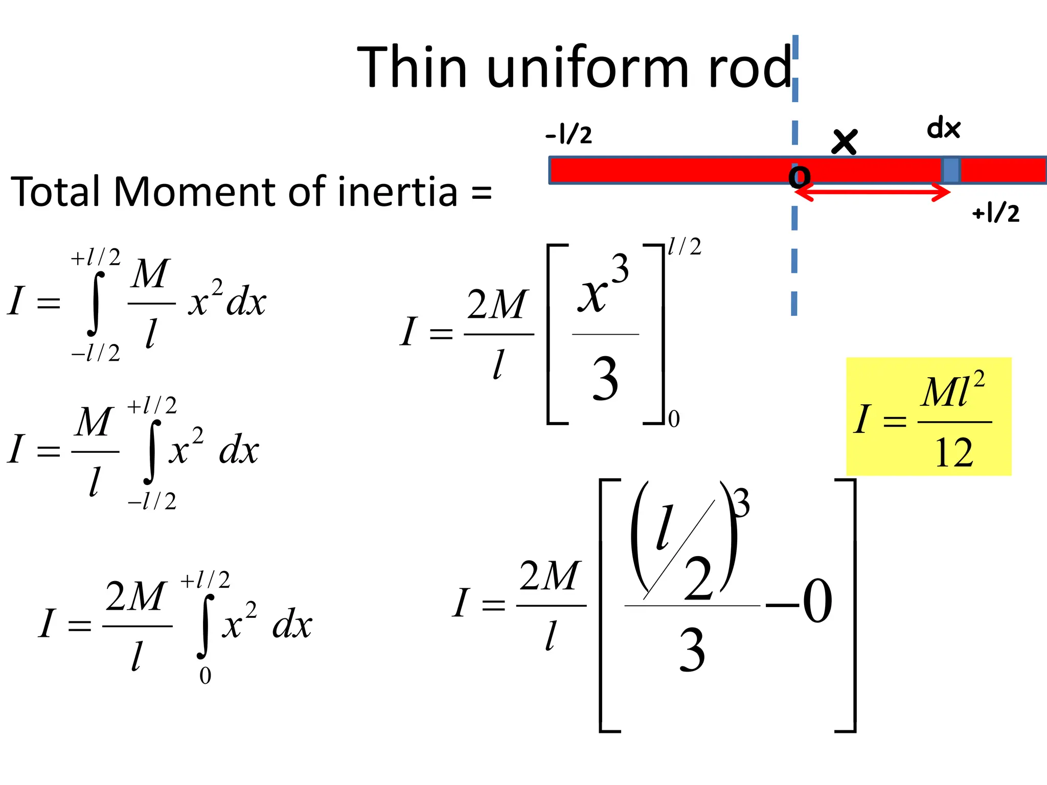 Moment of inertia of rod about two different axis | PPTX