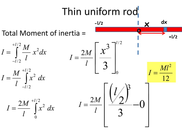 Moment of inertia of rod about two different axis | PPT