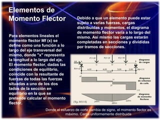 Momento Flexionante | PPT