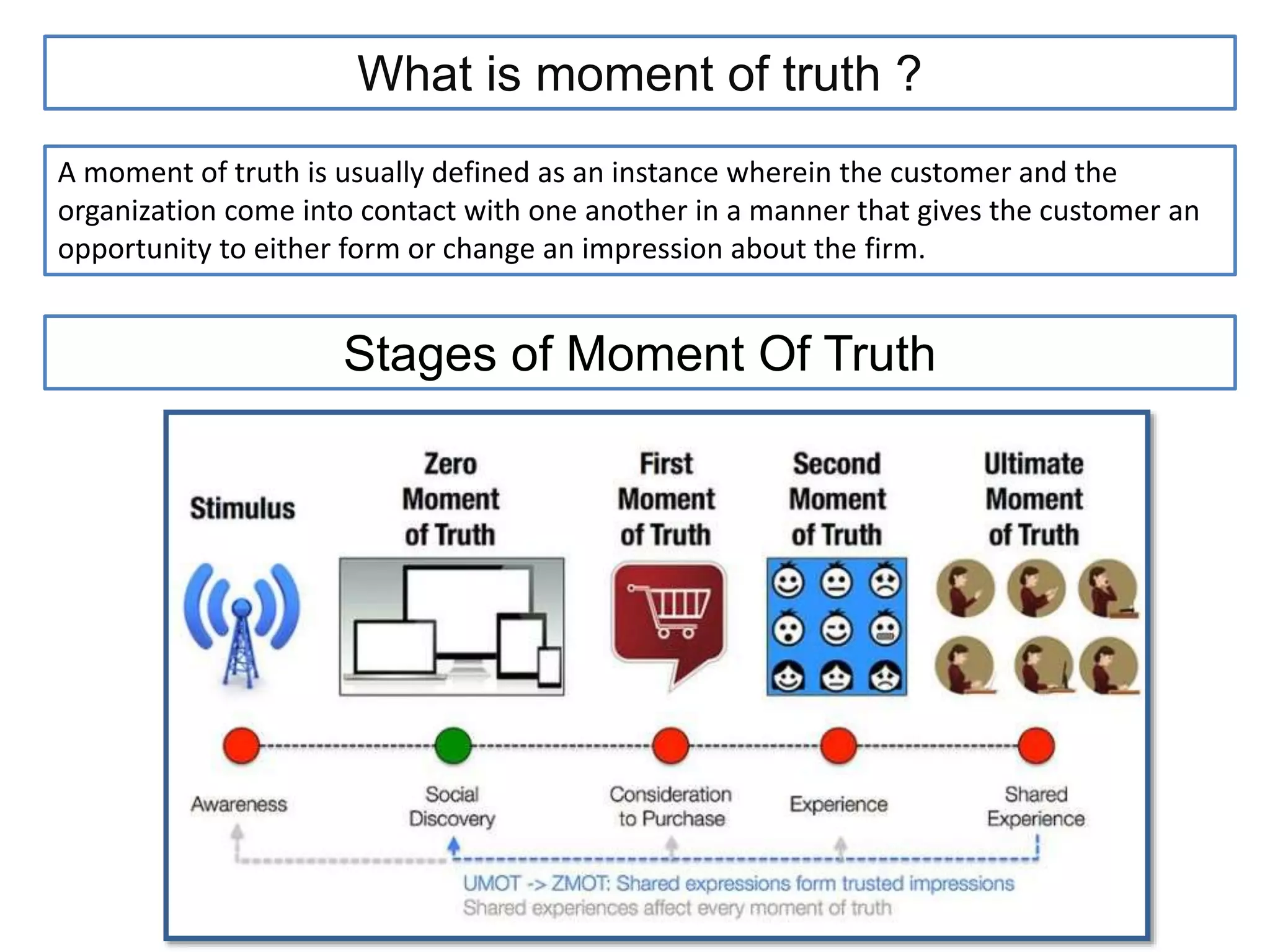 Moment of truth in a retail store | PPTX
