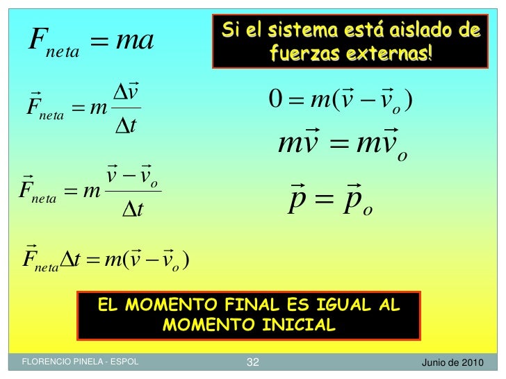 MOMENTO LINEAL: BACHILLERATO