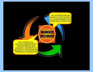 Momentos clave y momentos críticos en Investigación social | PDF