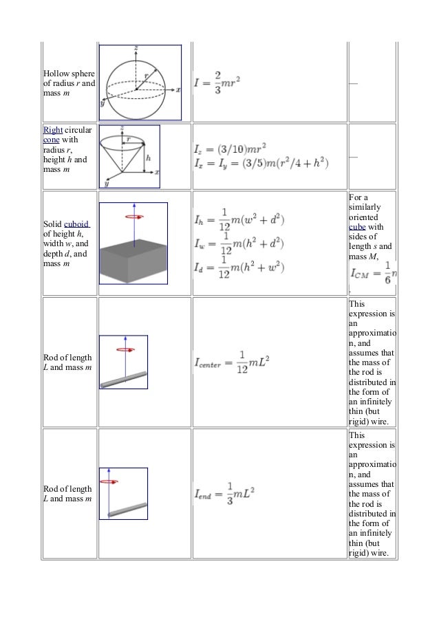 Moment Of Inertia Formula Unit Dimension And Solved Examples
