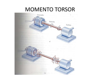 UNS-MOMENTO TORSOR (análisis estructural I) | PPTX